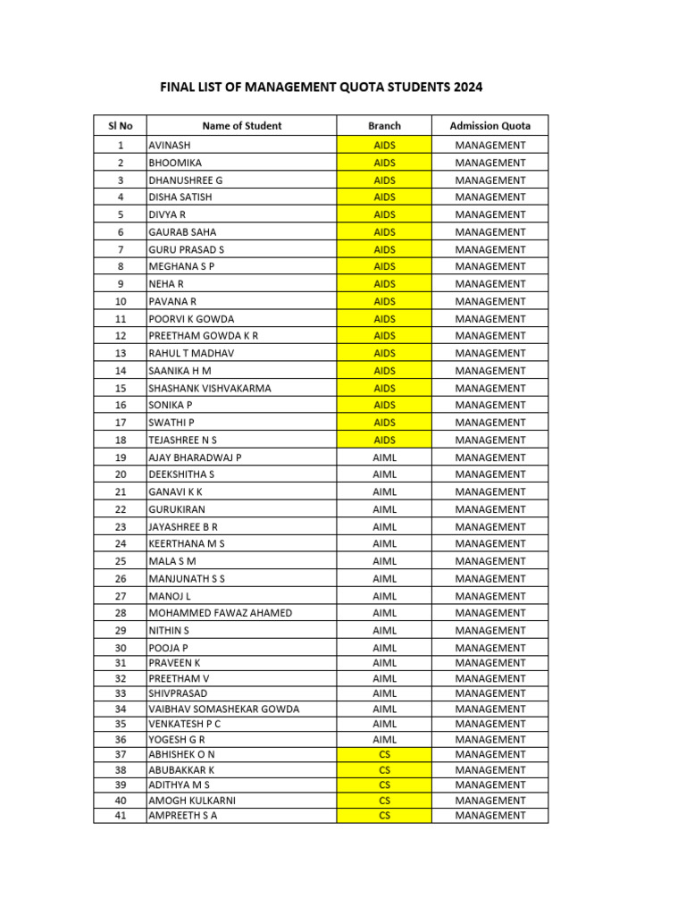 Final Management List 2024 | PDF