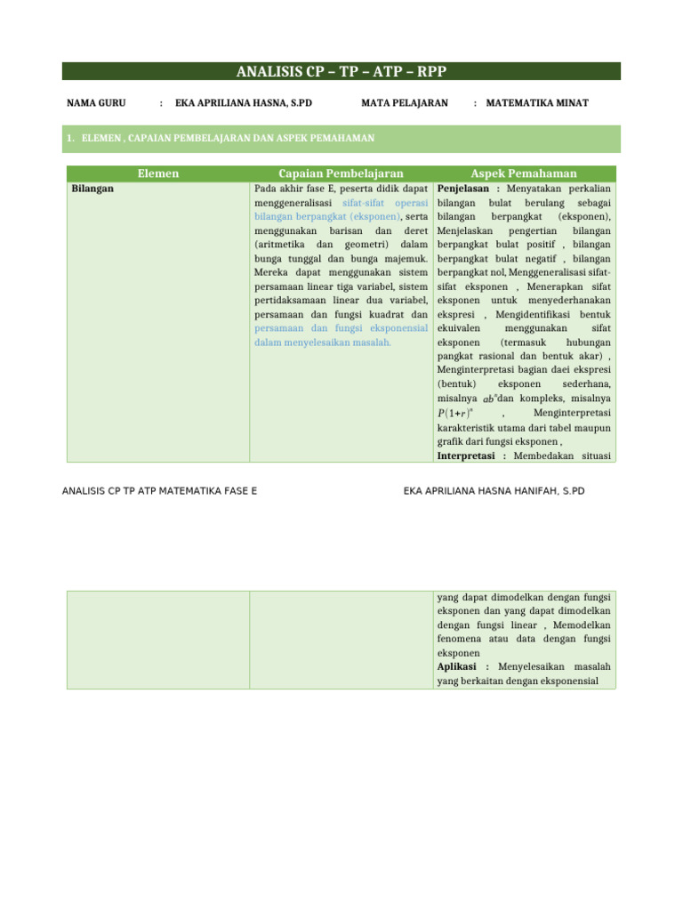 Analisis CP, TP, ATP FIX | PDF