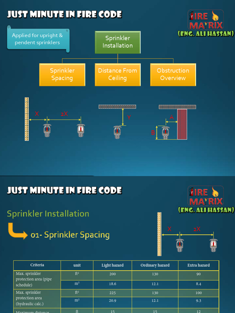 Fire Fighting Sprinkler Installation Guidelines | PDF | Fire Sprinkler ...