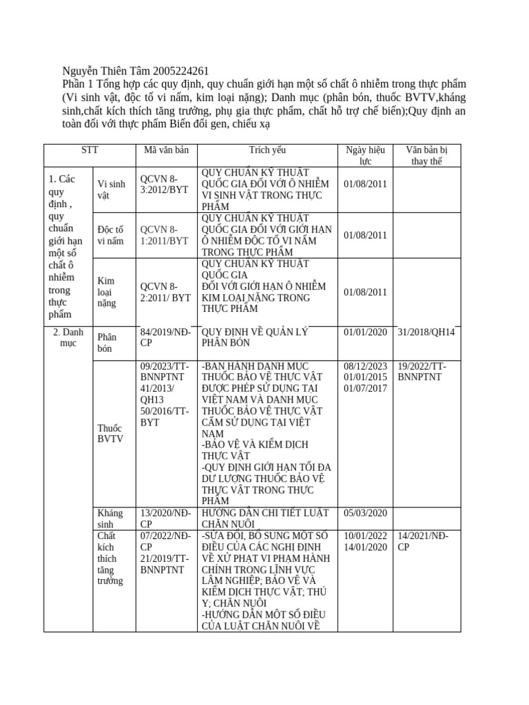 Nguyễn Thiên Tâm - BTCN | PDF