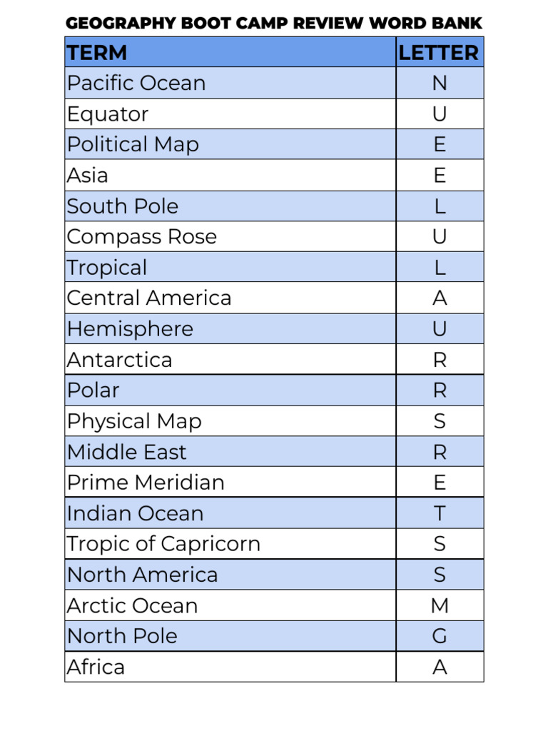 Geography Boot Camp Word Bank | PDF
