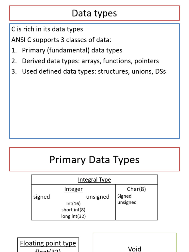 9 Icp 231024 | PDF | Integer (Computer Science) | Data Type