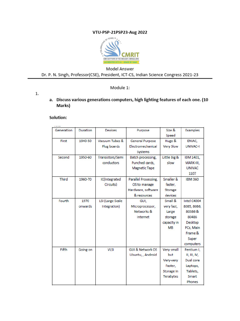 Sol-Model Answer-VTU Exam-Aug 2022 | PDF | Parameter (Computer ...