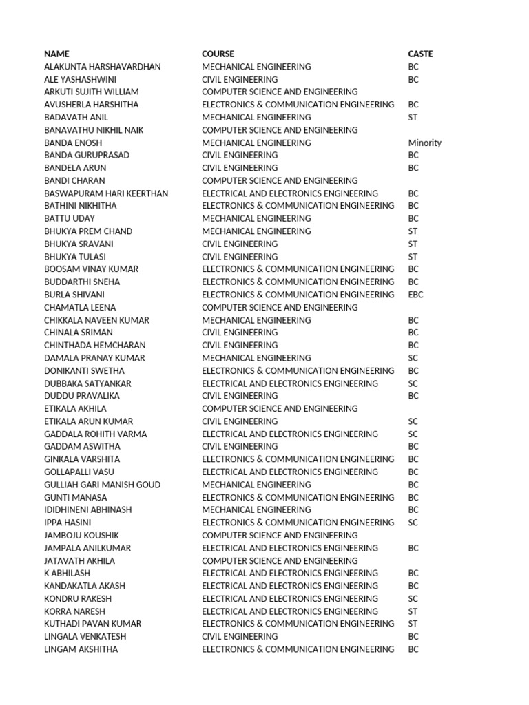 TS Final Year Diploma 2023 24 Batch SAMPLE 2 | PDF | Engineering | Physical Sciences