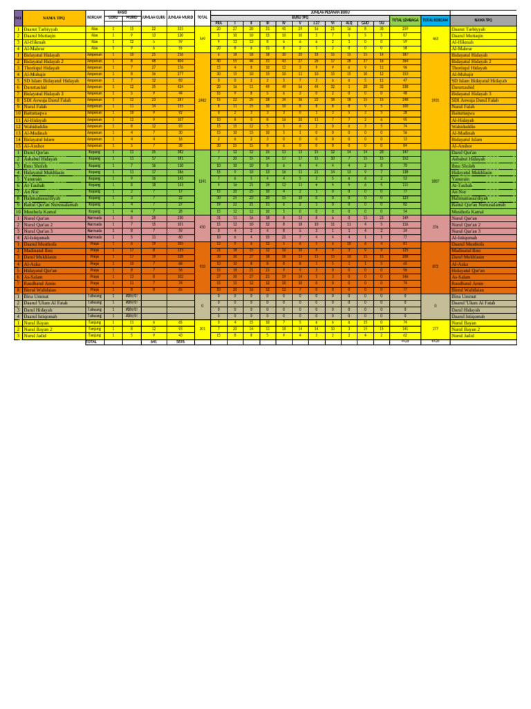 02 File TPQD Dan LPD | PDF