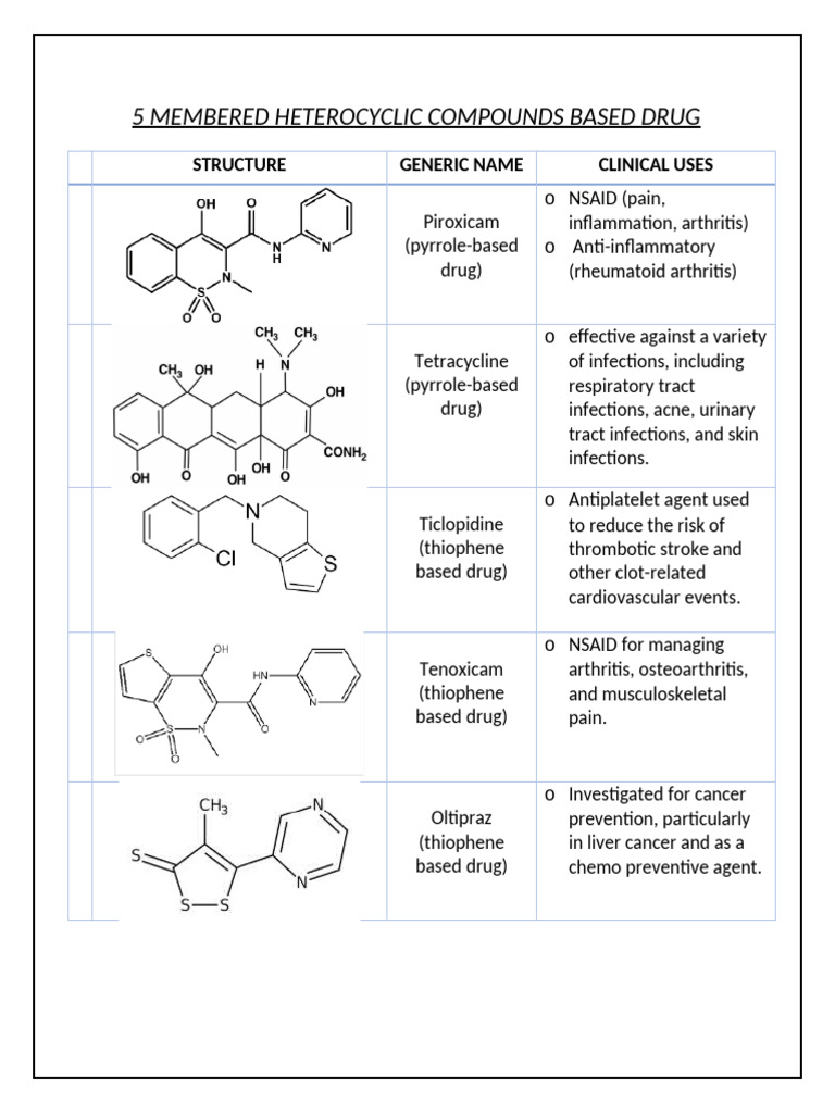 Heterocyclic Compounds in Medicine | PDF | Arthritis | Inflammation