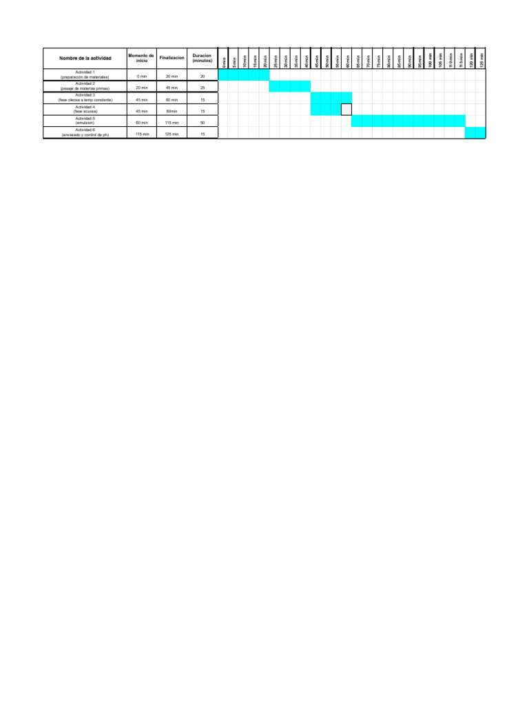 Diagrama de Gantt-1 | PDF