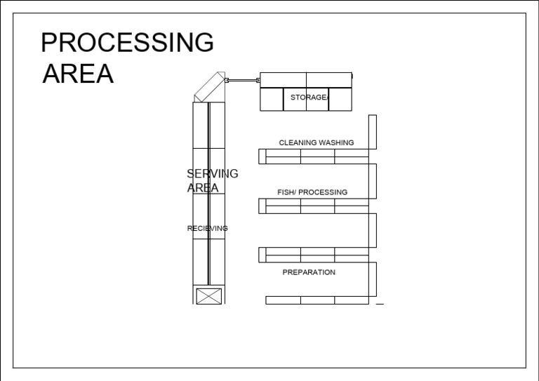 Processing Area | PDF