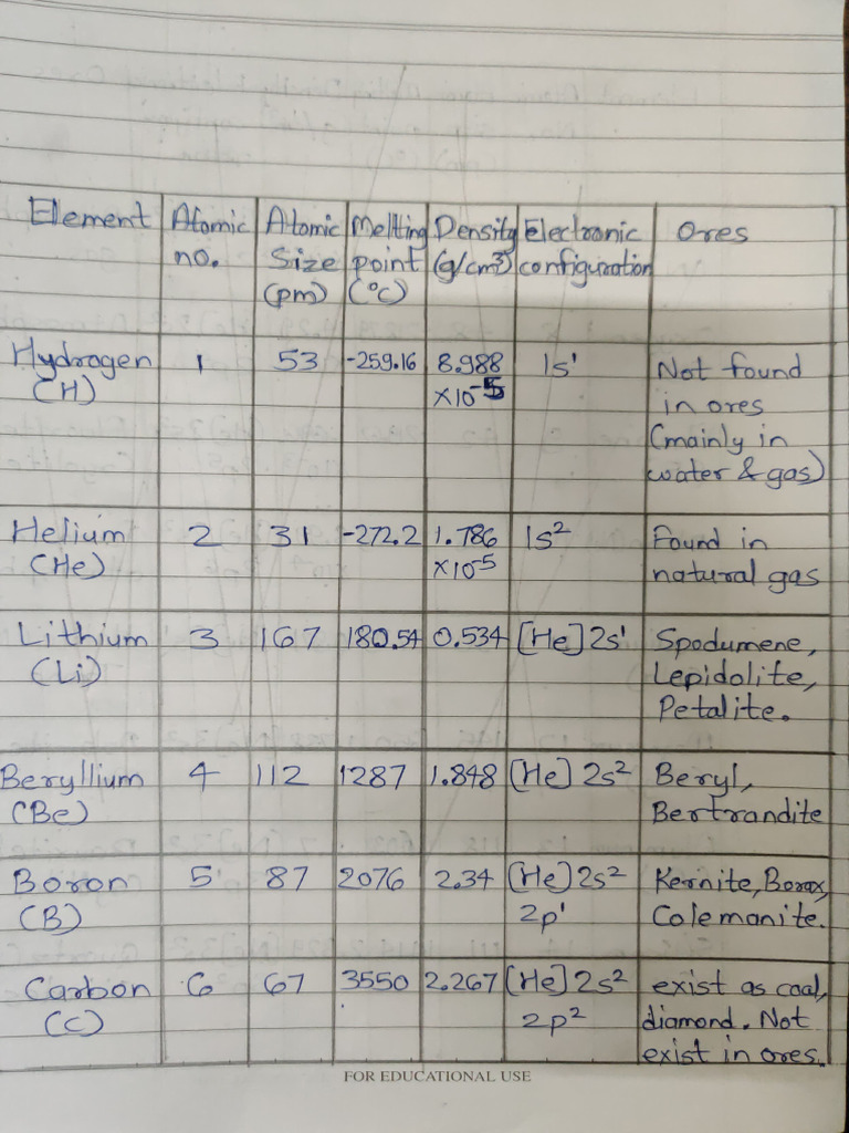 Assignment 1 COEM | PDF | Periodic Table | Materials