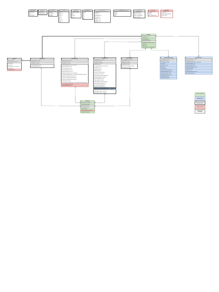 Diagramapdf | PDF | Computing | Computer Programming
