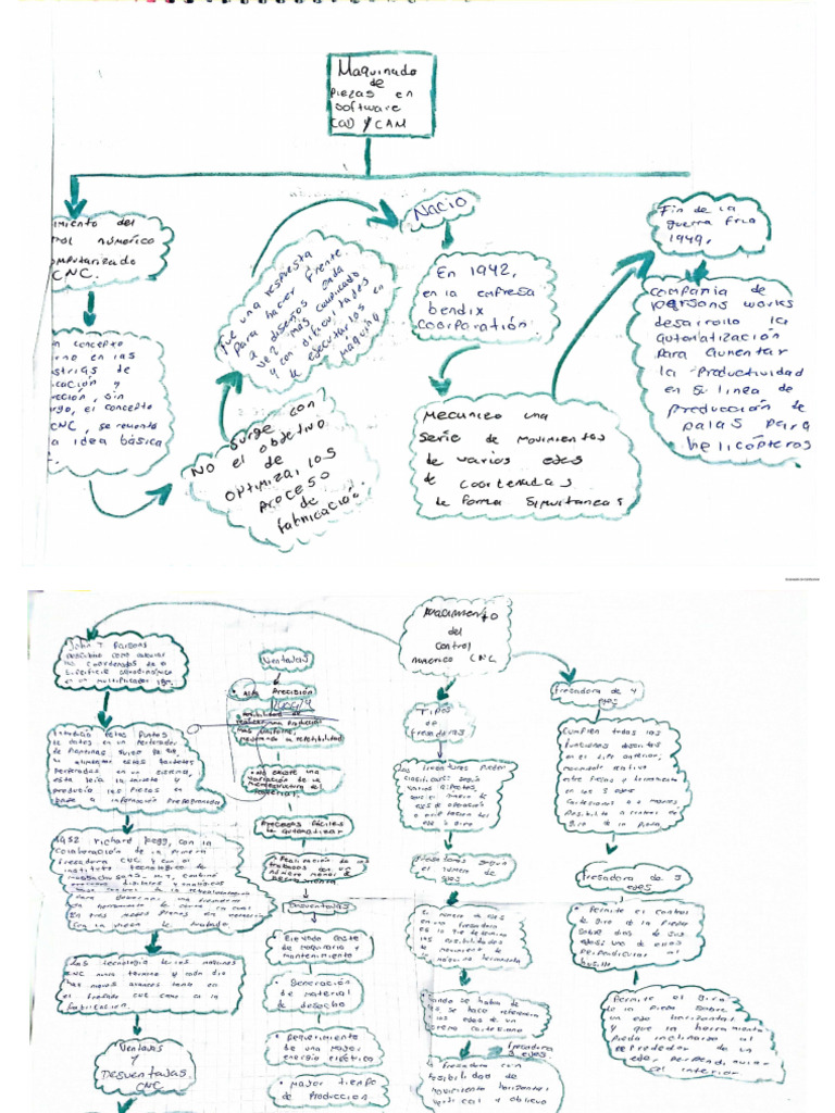 Unidad 2 Mapa Conceptual | PDF