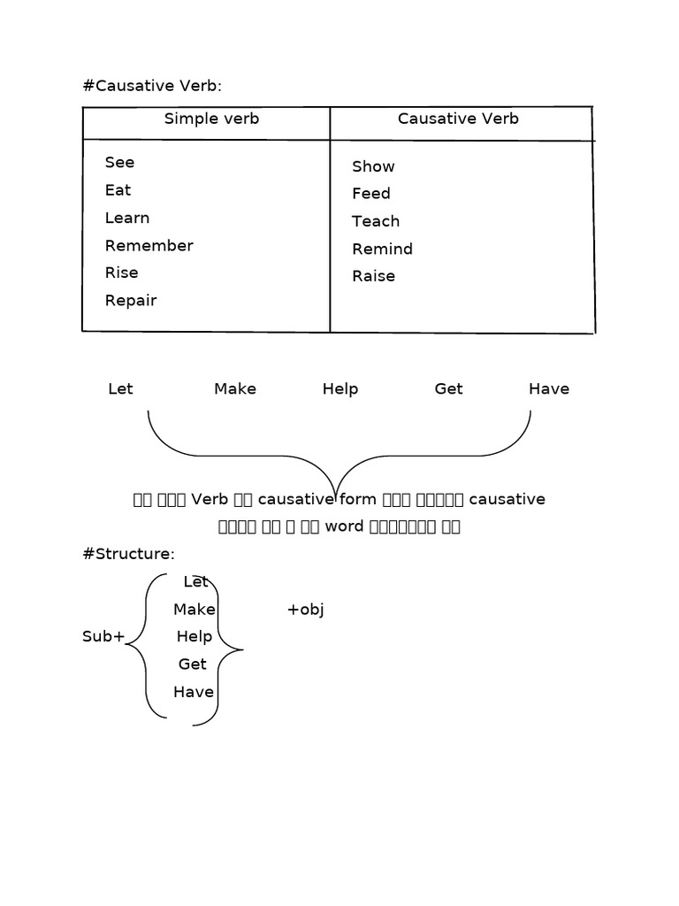 Causative Verb | PDF