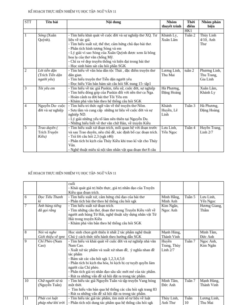 Định hướng nhiêm vụ học tập 11 A2 ltt | PDF