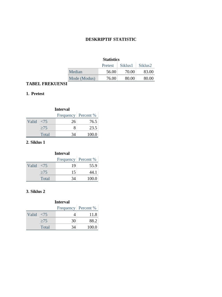 Contoh Deskriptif Statistic | PDF