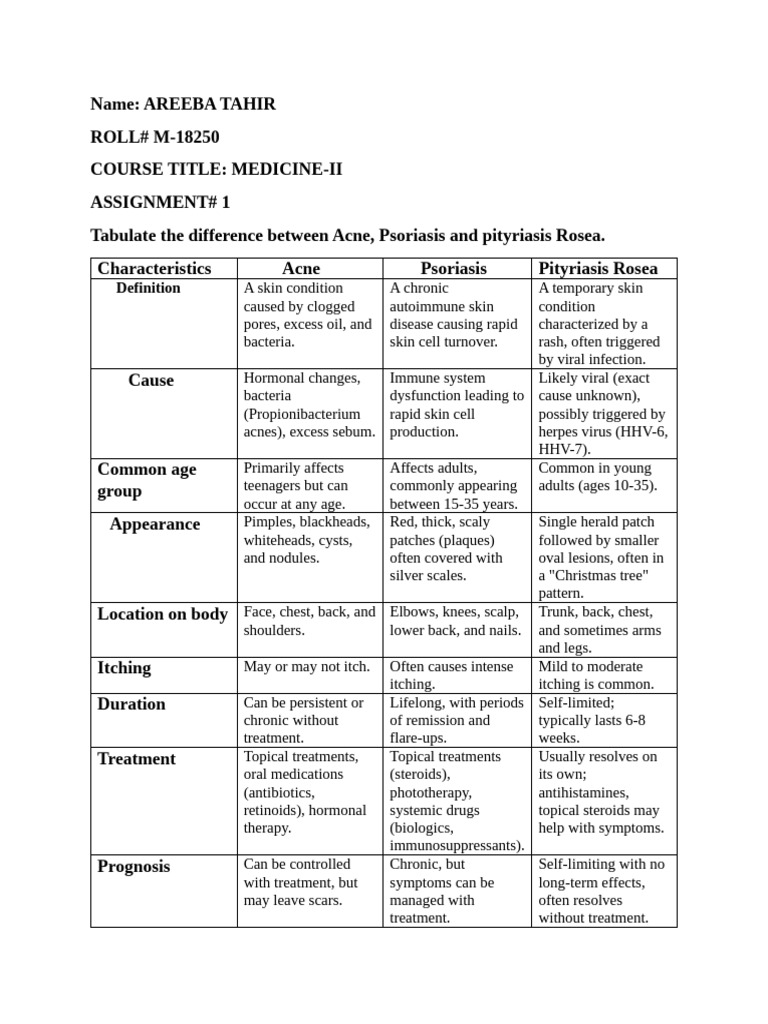 Medicine II Assignment#1 | PDF | Psoriasis | Diseases And Disorders