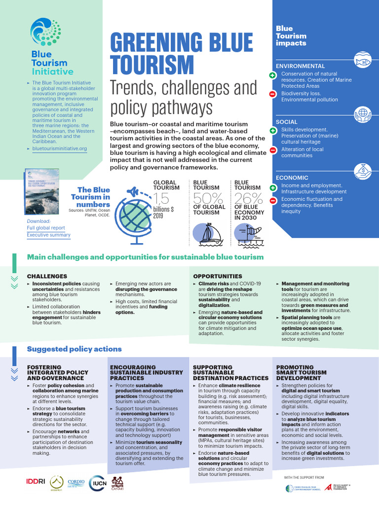 Sustainable Blue Tourism Insights | PDF | Tourism | Sustainability