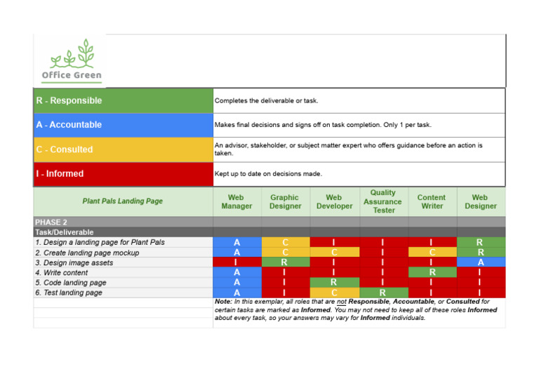 Plant Pals Landing Page RACI Matrix | PDF