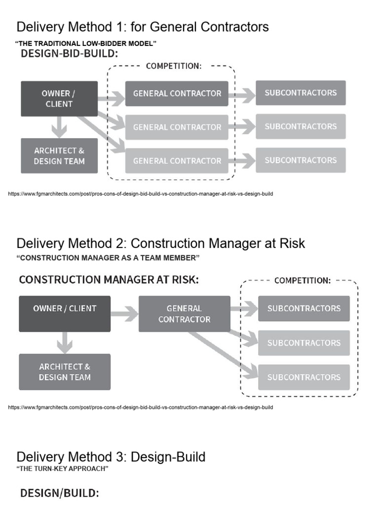 Construction Delivery Methods Explained | PDF | Stakeholder (Corporate ...