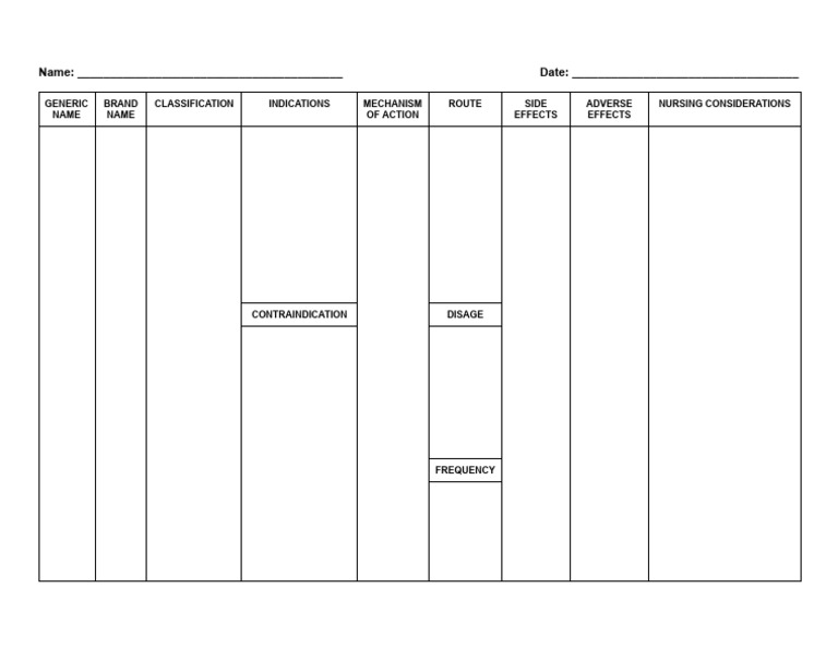 DRUG STUDY Format Only | PDF | Technology & Engineering