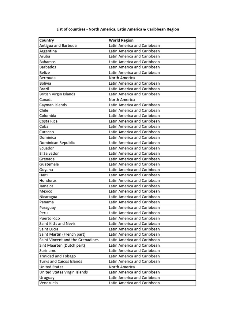 NRL List of Countries | PDF | Caribbean | Latin America