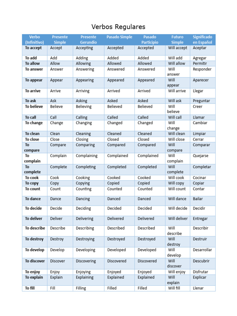 Guía de Verbos Regulares en Español | PDF | Language Arts & Discipline