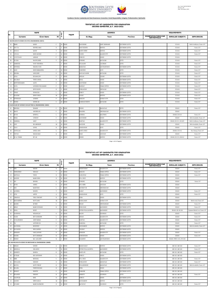 COE Candidates For Graduation 2024 | PDF | Academia | Qualifications