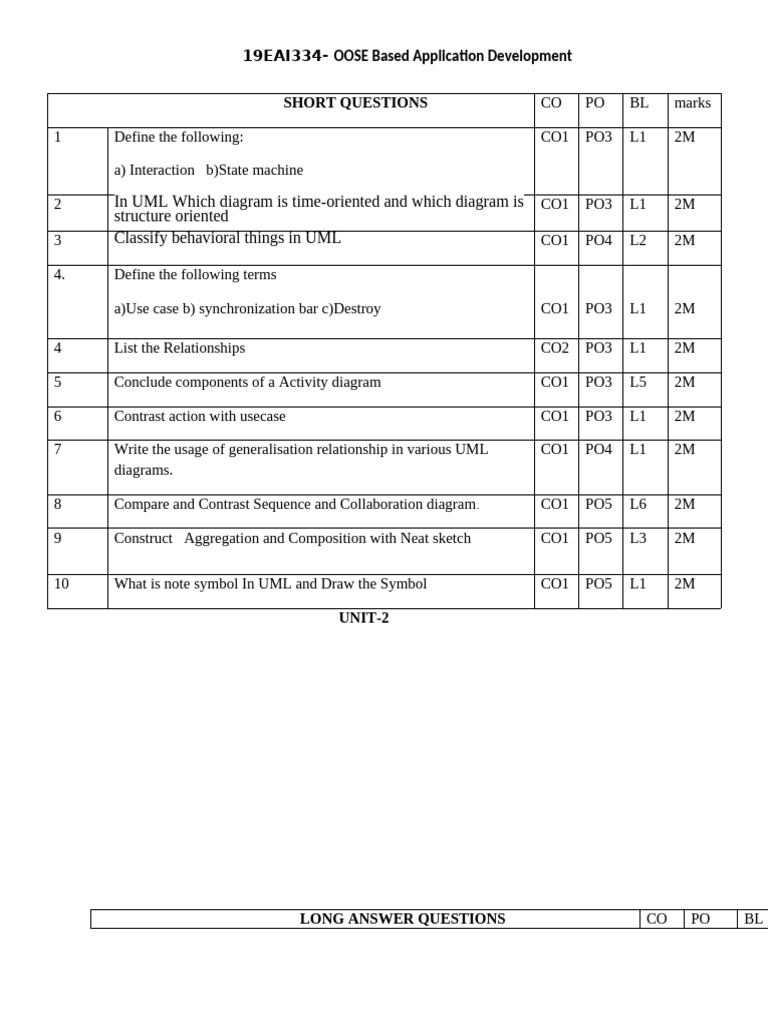 Module 2 - OOSE | PDF | Unified Modeling Language | Computing