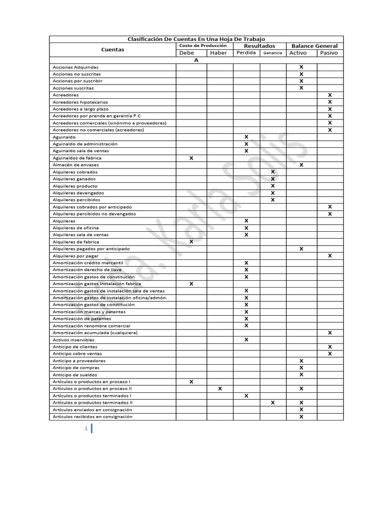 Clasificación de Cuentas en Una Hoja de Trabajo 2 | PDF | Impuesto al valor agregado | Impuesto ...