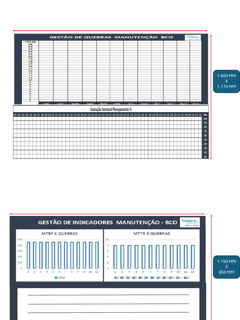 Indicadores Quadro | PDF