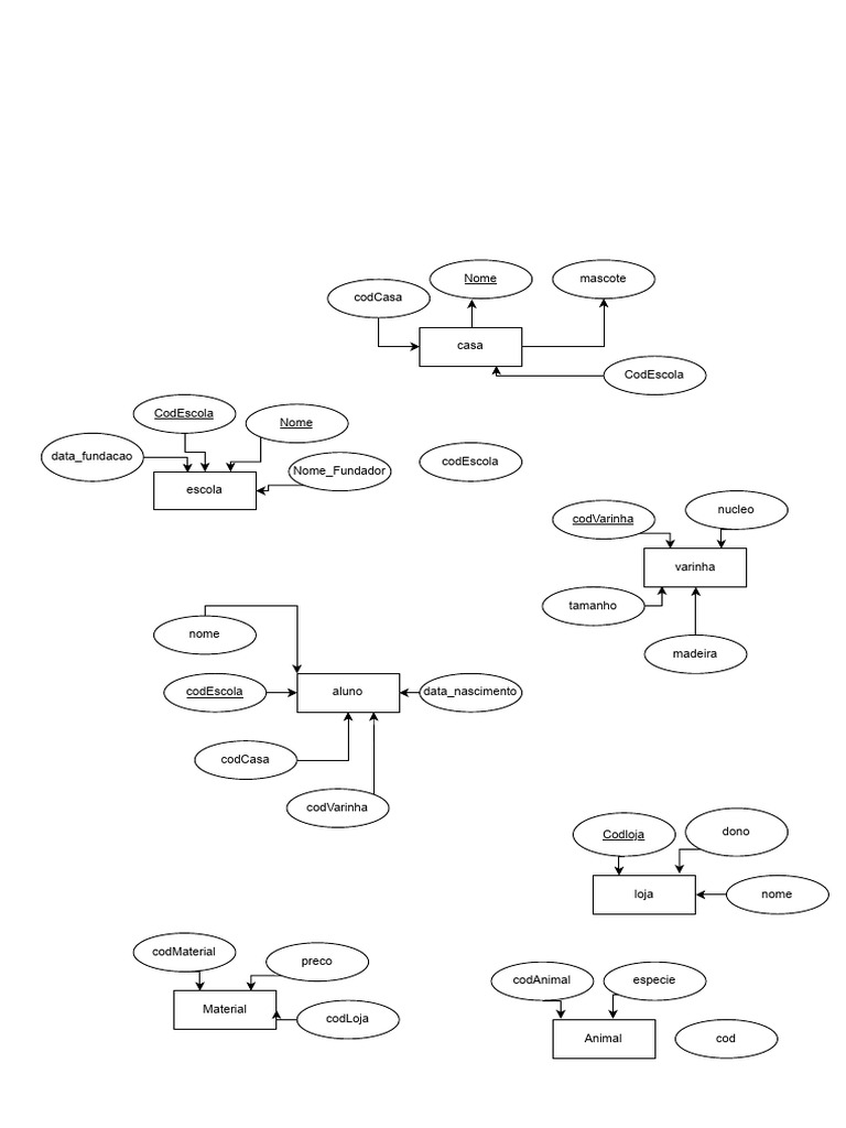Diagrama Sem Nome - Drawio | PDF