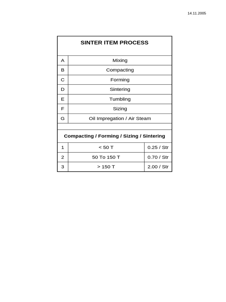 Sinter Process | PDF