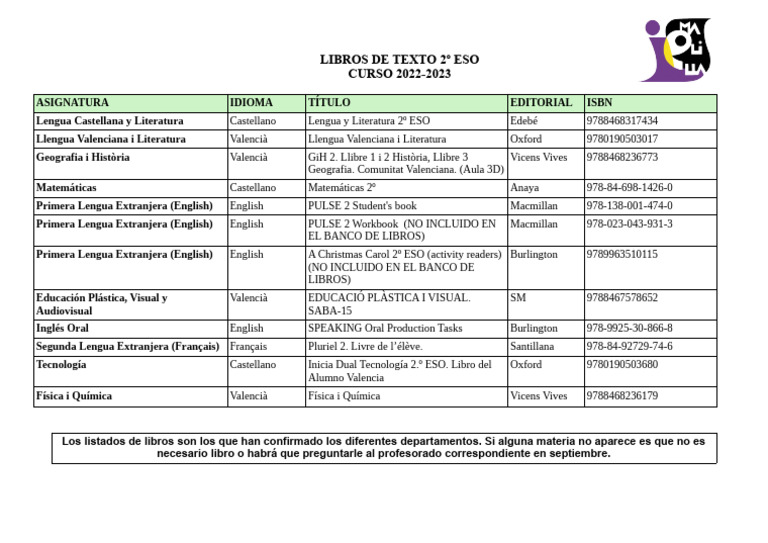 LISTADO LIBROS 2o ESO 2022 2023 | PDF