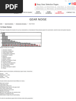 Outside Diameter (Tip Diameter) Gear Nomenclature KHK Gears | PDF ...