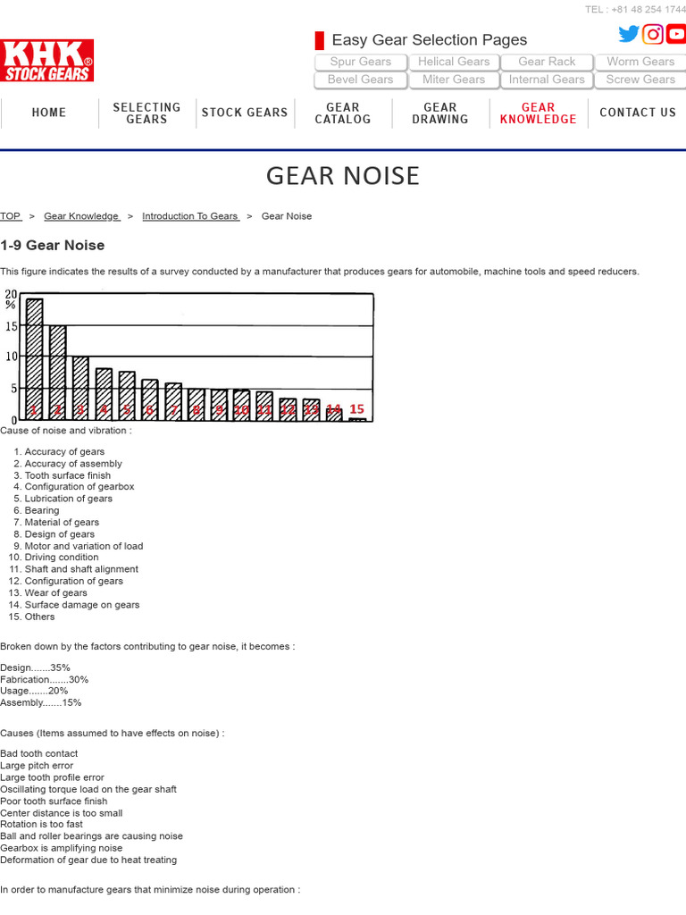 Gear Noise - KHK Gear Manufacturer | PDF | Gear | Mechanical Engineering