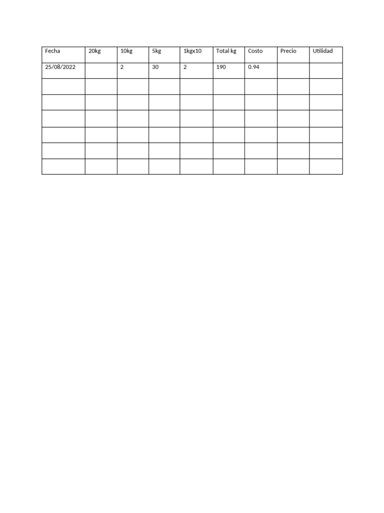 Resumen Venta Ibk | PDF