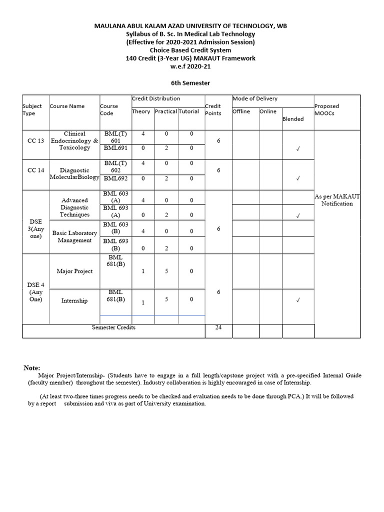 Sem 620 | PDF | Polymerase Chain Reaction | Biology