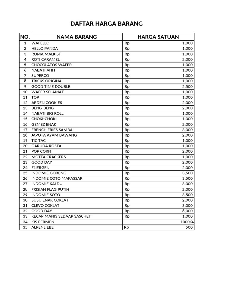 Daftar Harga Barang Makin Jaya Mart | PDF