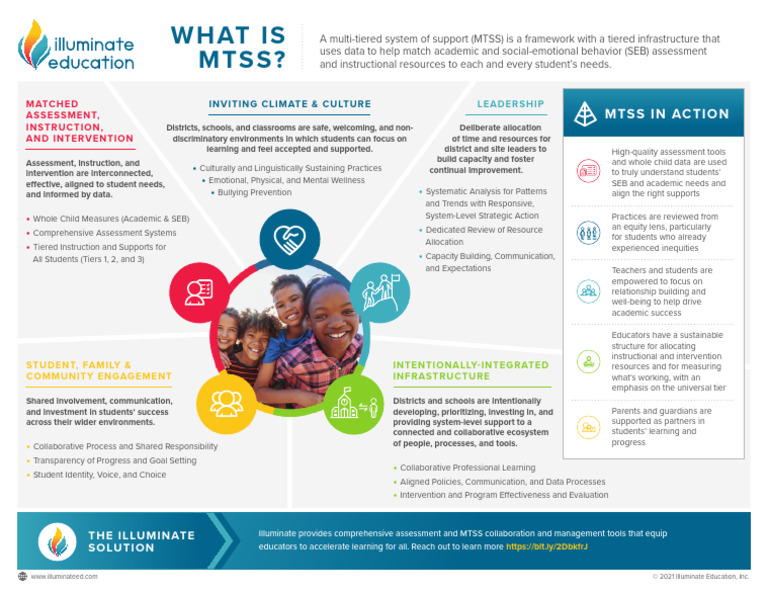 What Is MTSS Infographic 2021 | PDF | Teachers | Social Psychology