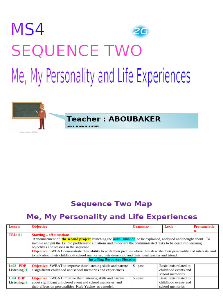 CHOUIT Aboubaker MS4 Seq02 2020-2021 | PDF | Memory | Human Communication