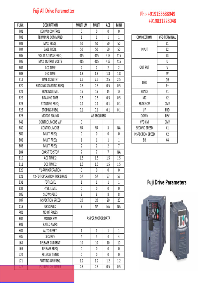 FUJI All Drive Parameter-1 | PDF | Electrical Engineering