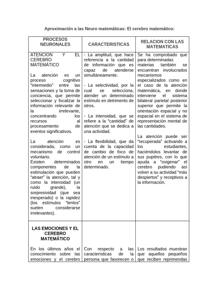 El Cerebro Matematico | PDF | Atención | Las emociones