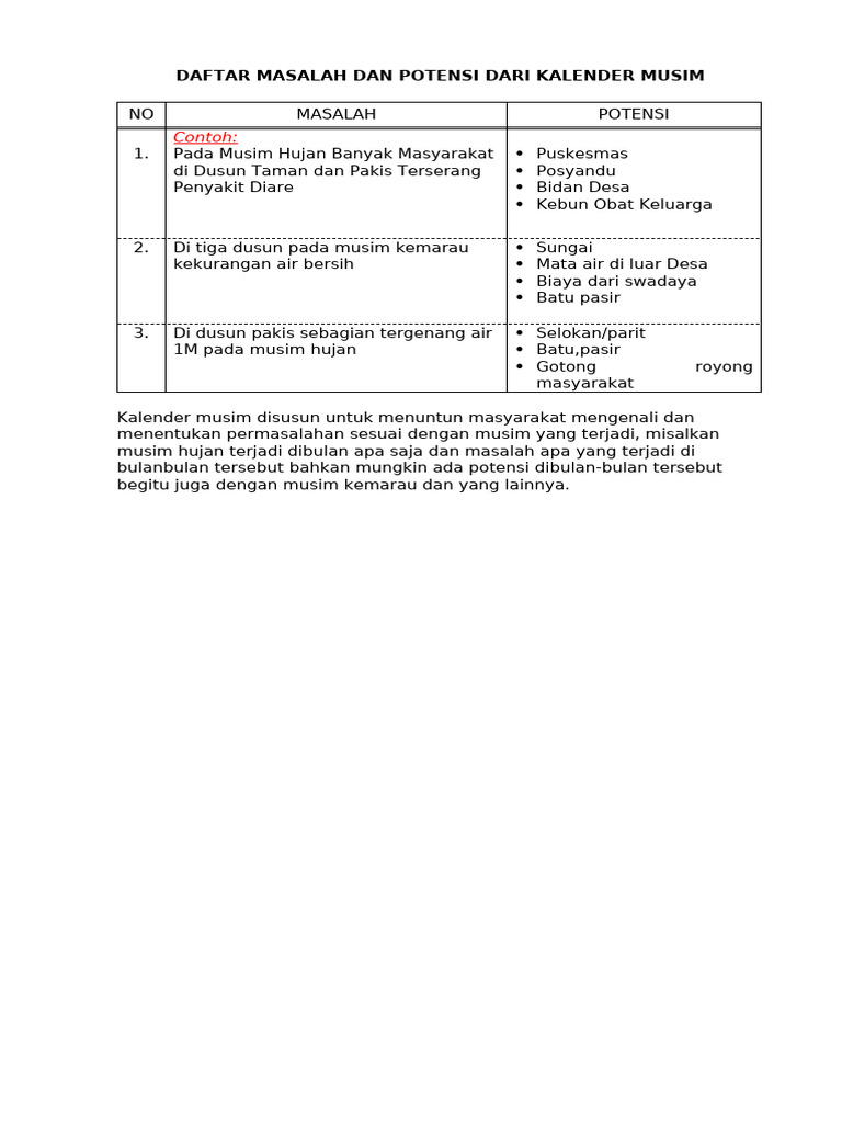 Masalah & Potensi Kalender Musim | PDF