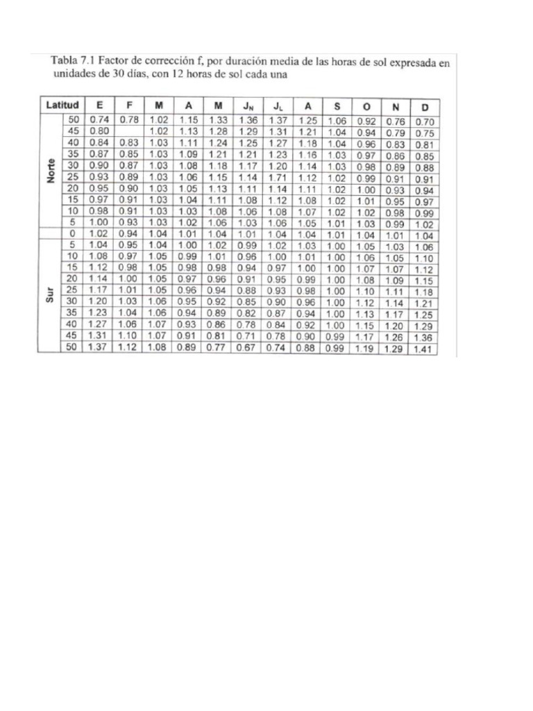 Tarea-TABLA DE PLANIFICACION | PDF