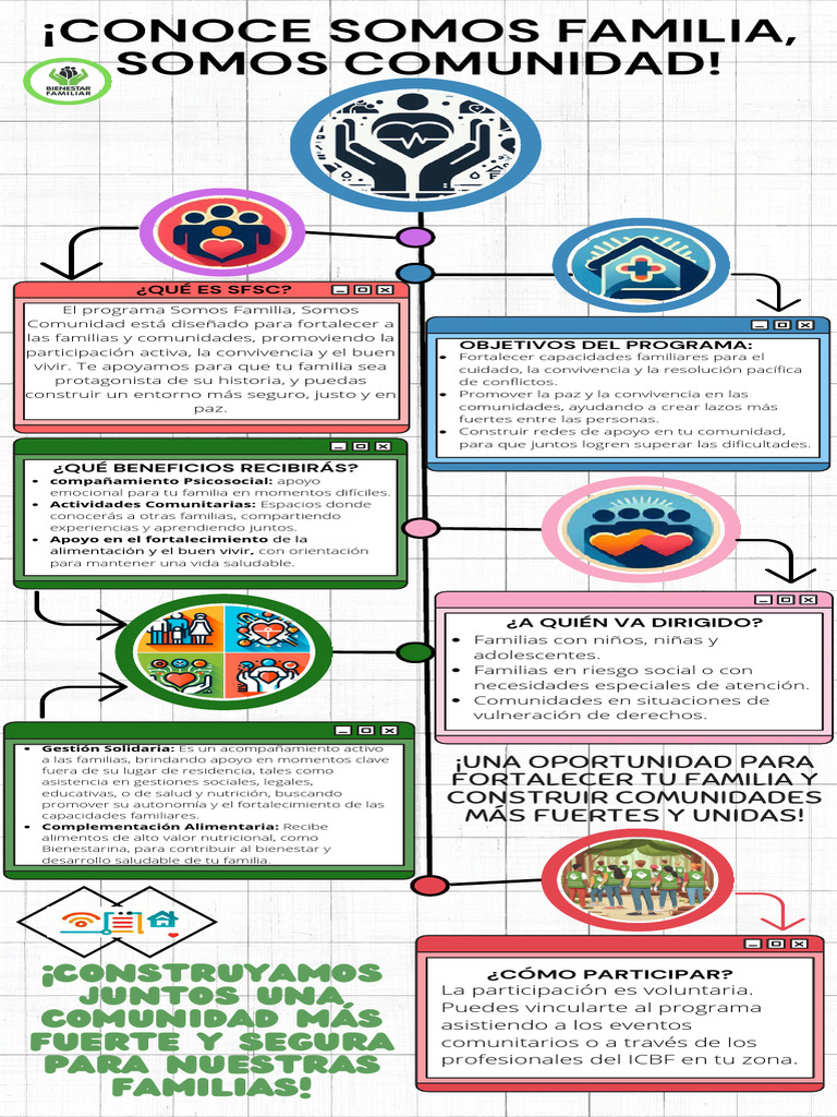 Fortaleciendo Familias y Comunidades 2025 | PDF | Familia