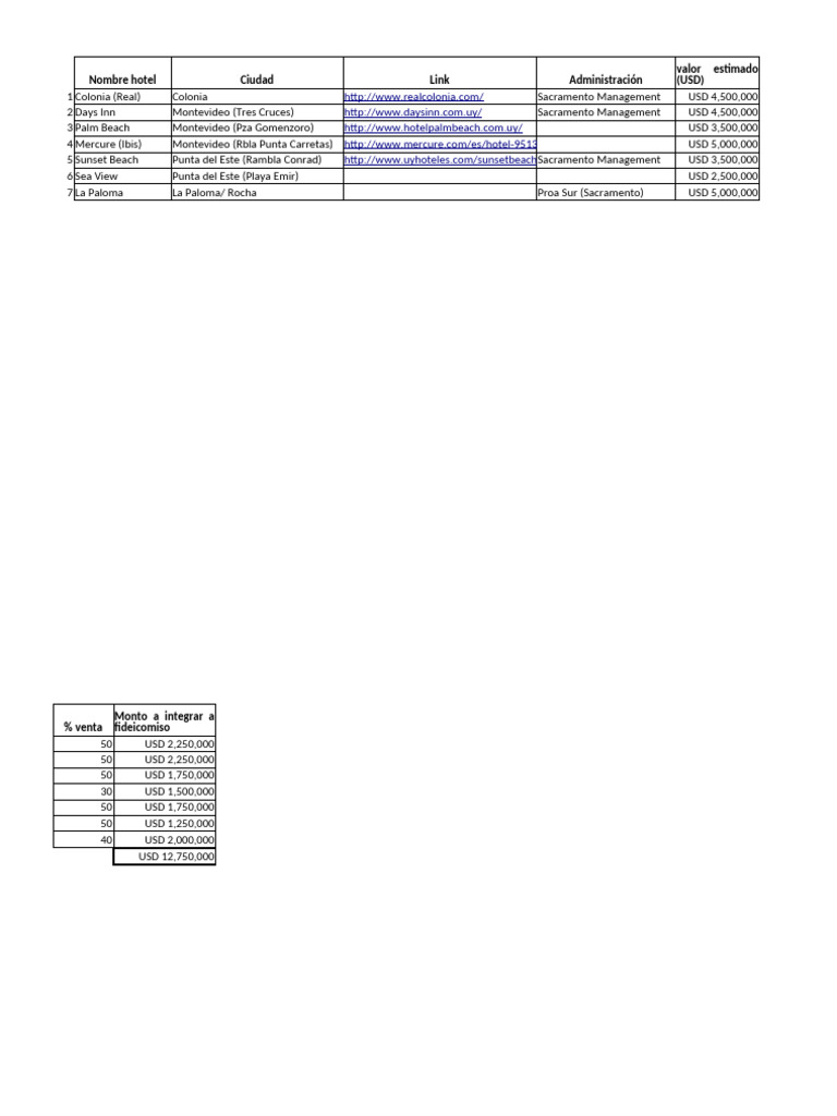 GHVA | PDF