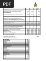 UWI Tuition Fees 2024-2025 Overview | PDF | Postgraduate Education ...