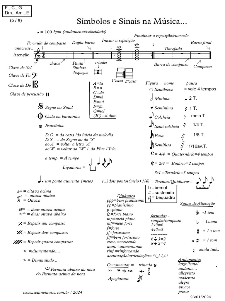 Símbolos e Sinais Na Música-Ok | PDF | Formas musicais | Ritmo e métrica