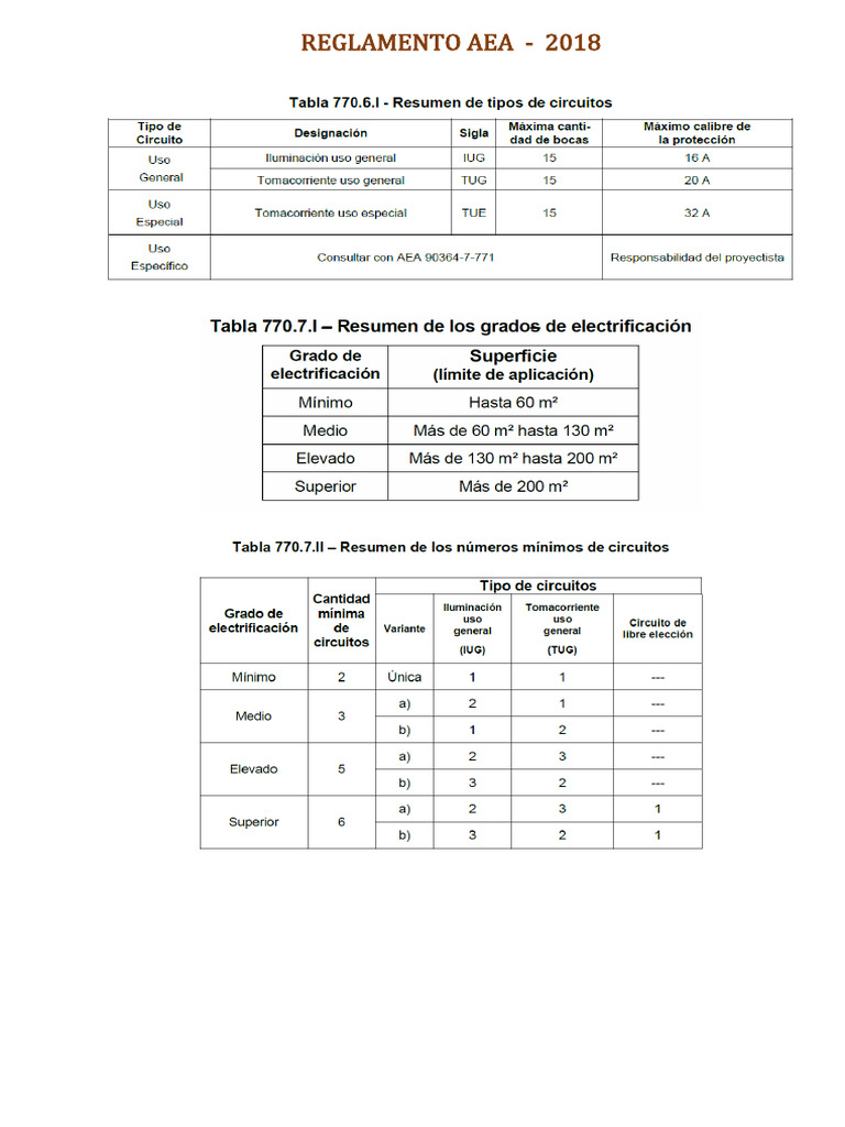 AEA 2018. Tablas Resumen | PDF