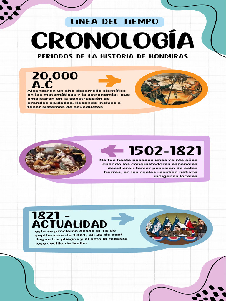 Infografía Cronología Línea de Tiempo Creativa Colorida | PDF