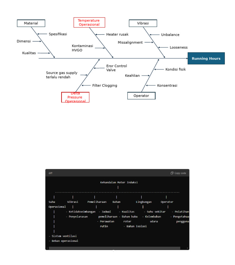 Fishbone Diagram | PDF